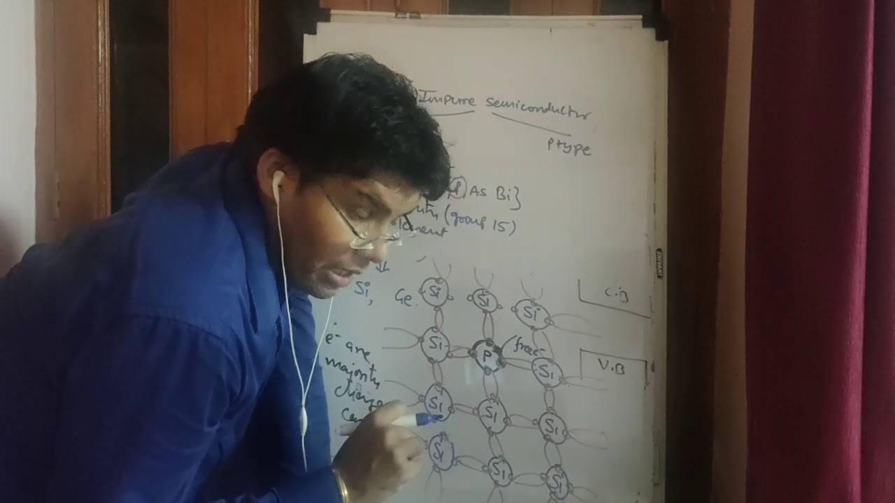 CHEMISTRY / CLASS 12/ CHAPTER 1/ SOLID STATE / SESSION 15 - YouTube