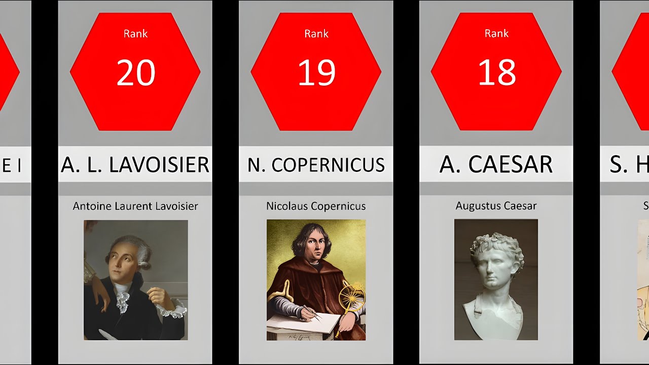 Comparison: Top 30 Most Influential People in History - YouTube