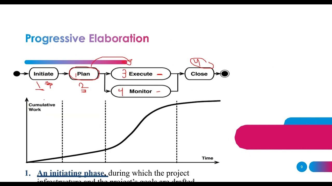 Project Management | Part 2.2 | Project Management Context and Types - YouTube