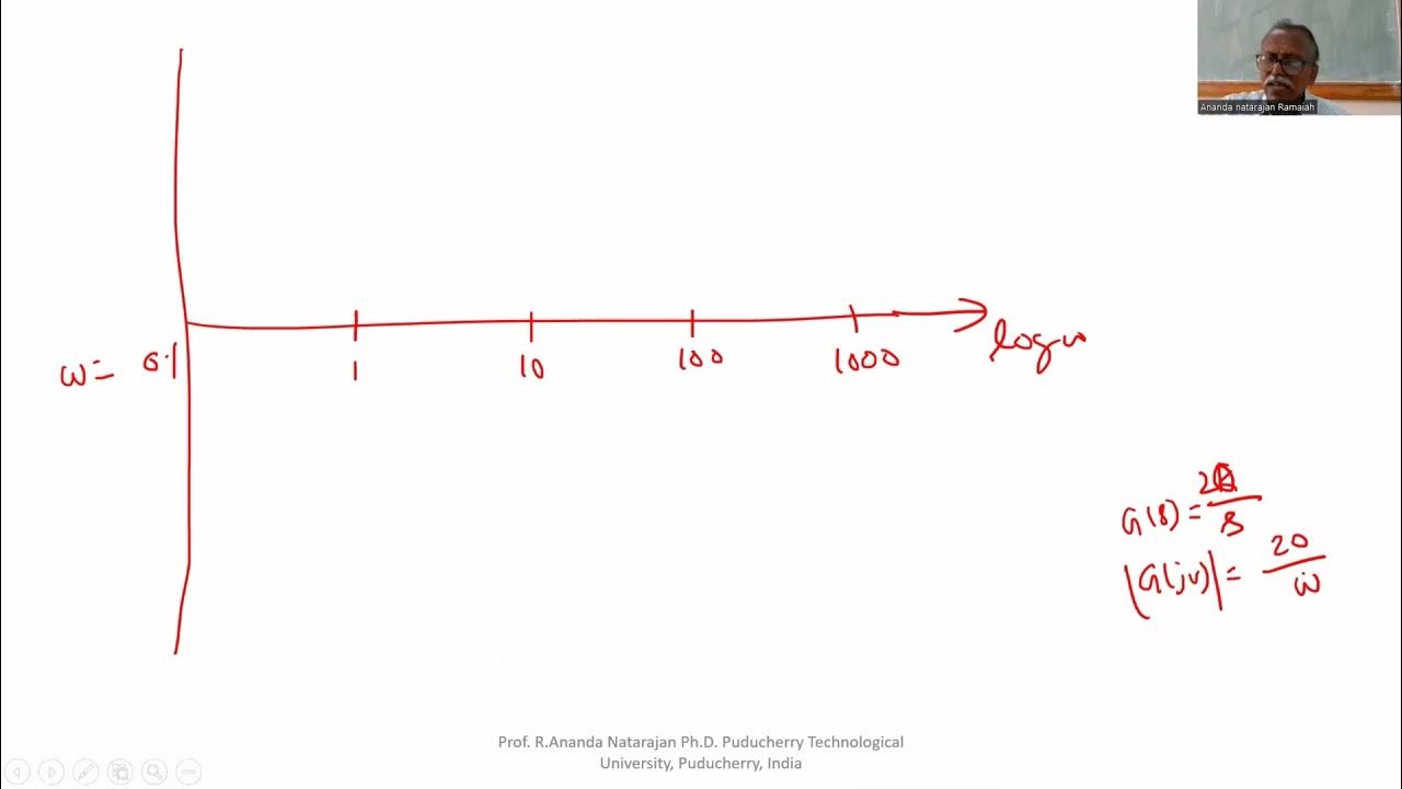 Control Systems Class 41(B): Step by Step Procedure to draw Bode Plot - YouTube