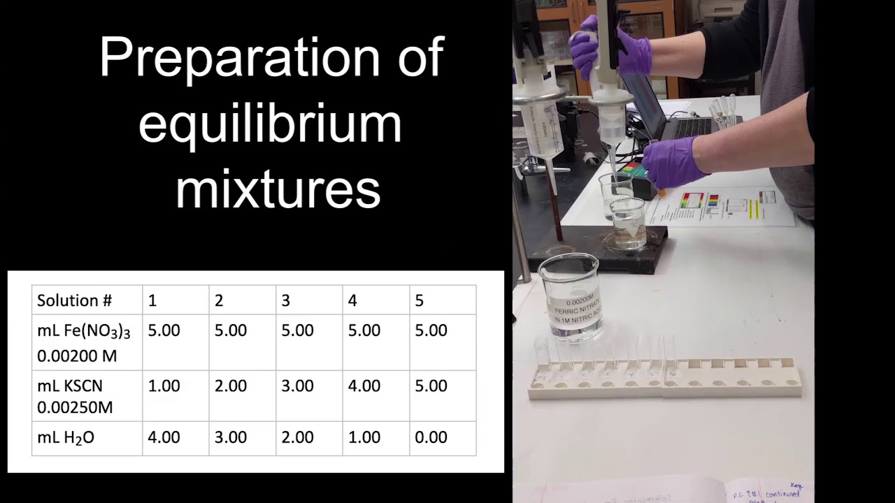 Determining an Equilibrium Constant - Lab Walkthrough - YouTube