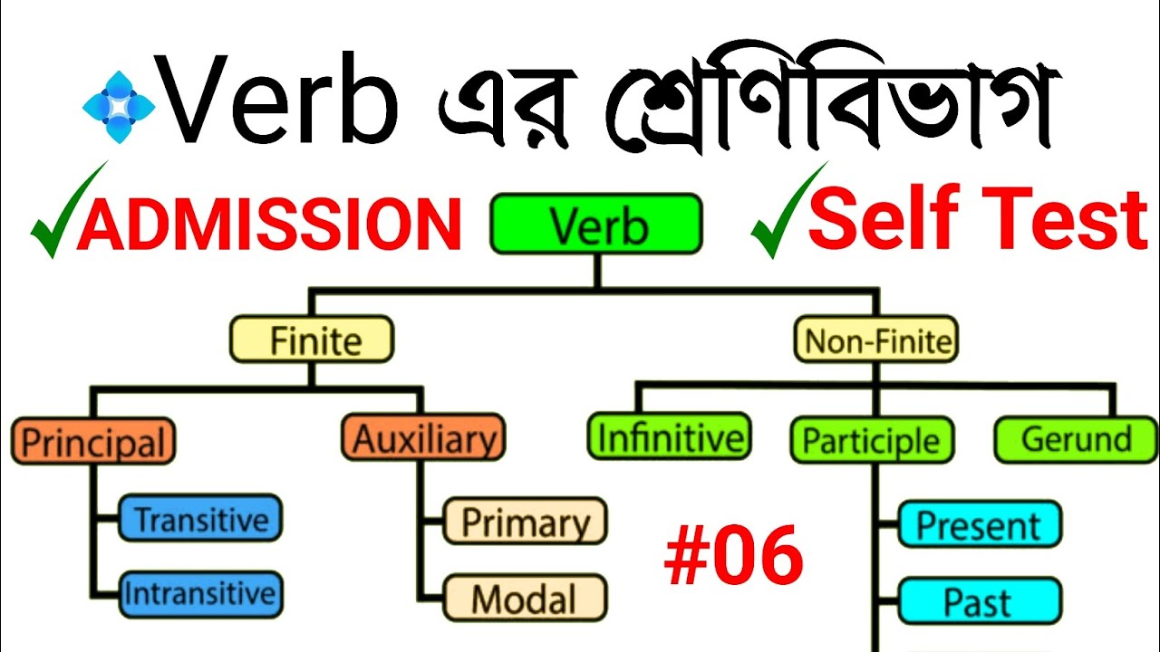 Classification of verb - All University Admission Preparation ...
