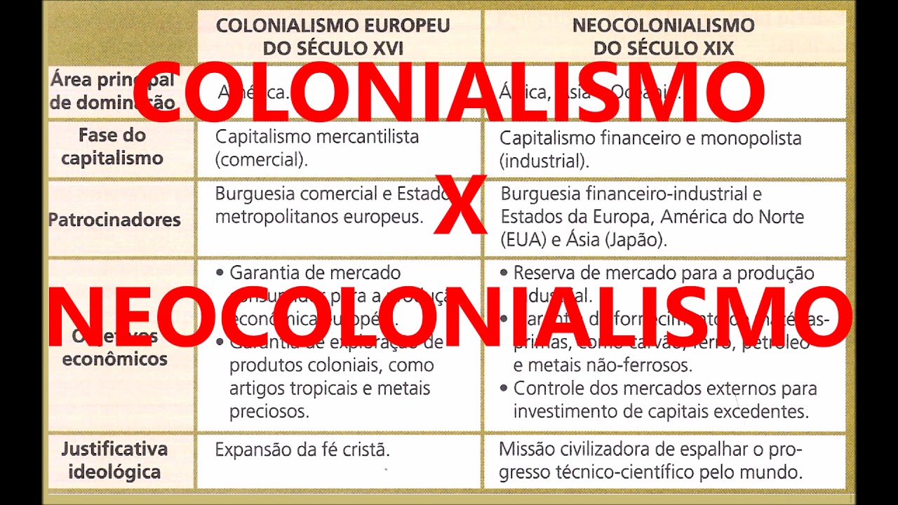 Imperialismo Colonialista