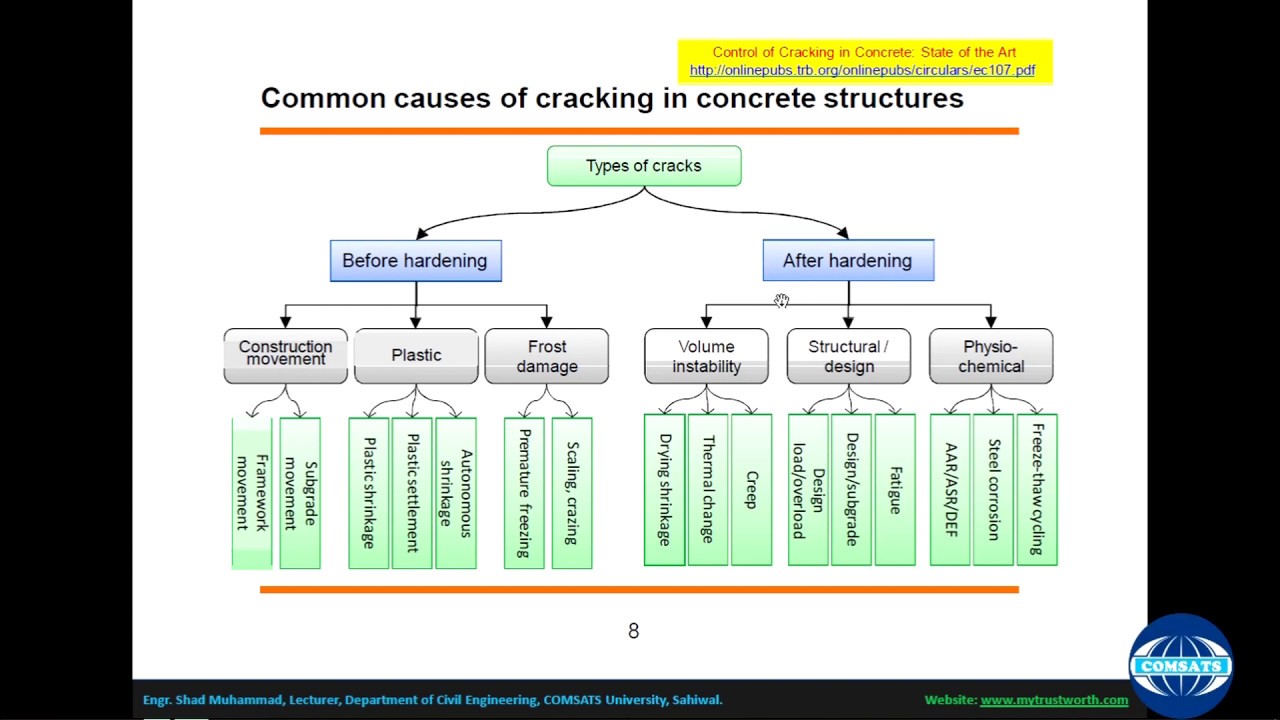 Defects and Damage in Building Construction - Civil Engineering ...
