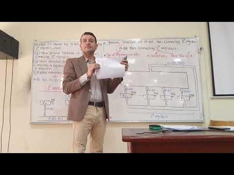 Computer Architecture - LEC 3 | Dr Ahmed Saleh - YouTube