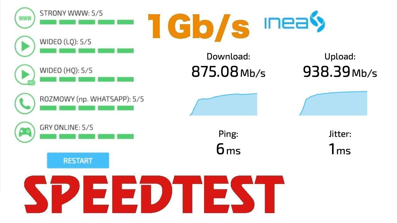 *SPEEDTEST* Inea światłowód do 1Gb/s (1000Mb/s) - YouTube