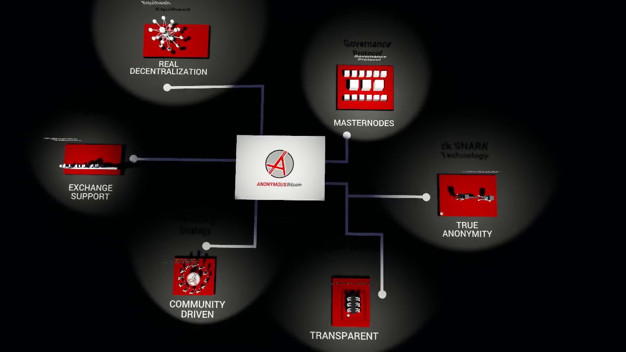 ANON [Anonymous Bitcoin] - simple animation - YouTube