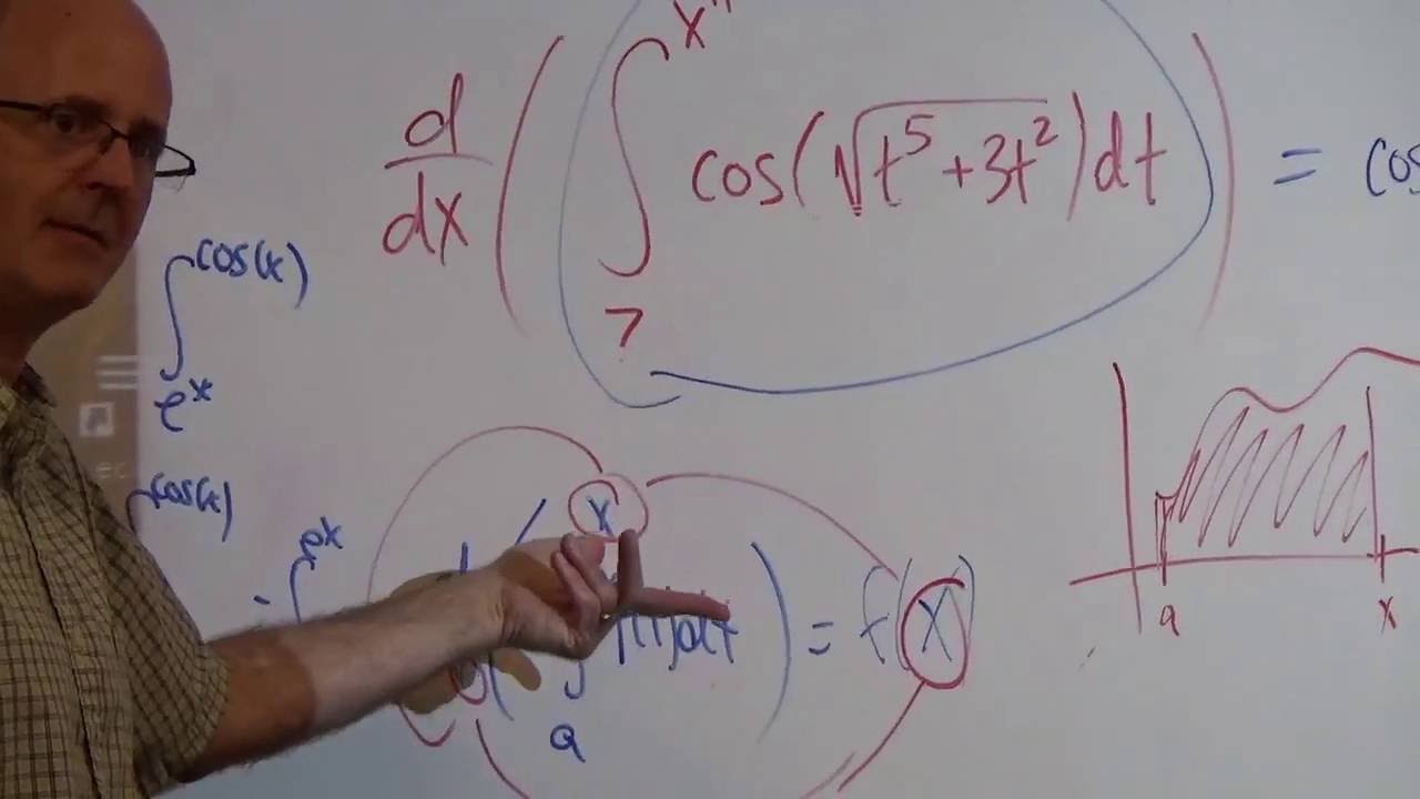 Calculus 2, Lecture 6, Trigonometric Integrals, Fundamental Theorem of ...