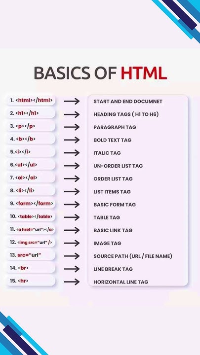 Html tutorial for beginners || html for beginners || html basics ||# ...
