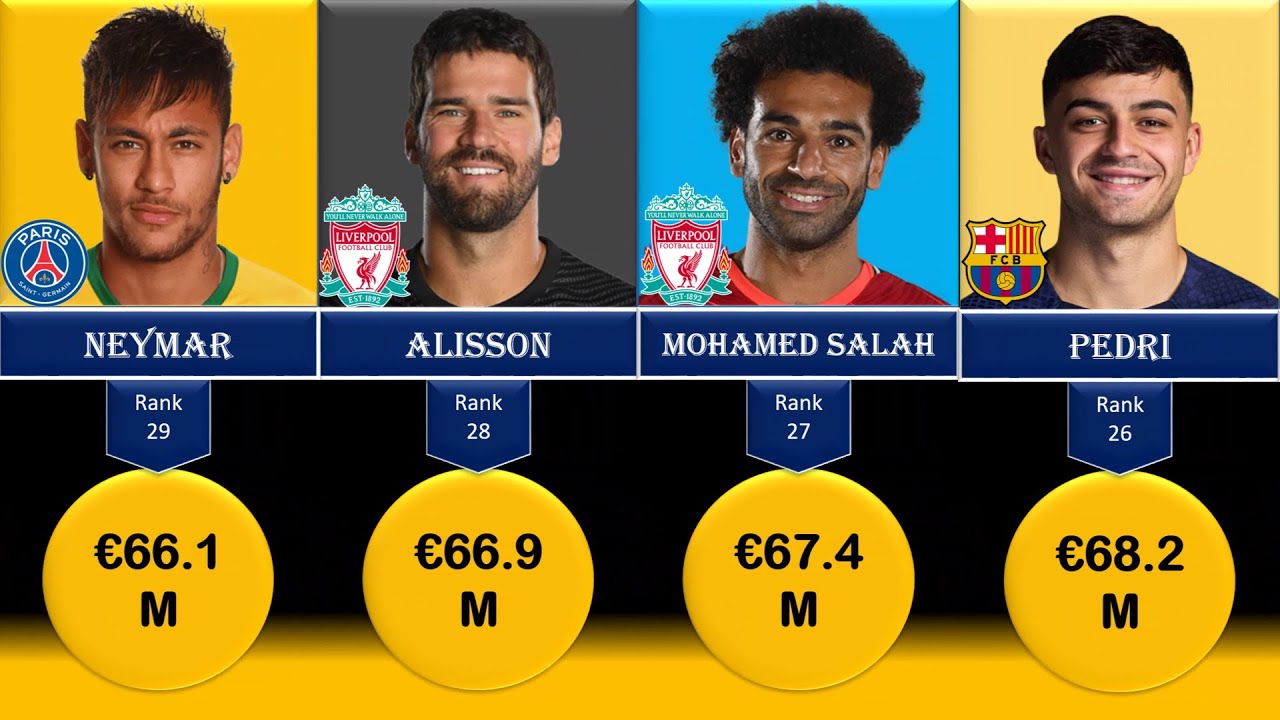 Most Valuable Football Player in the European UEFA champions league ...