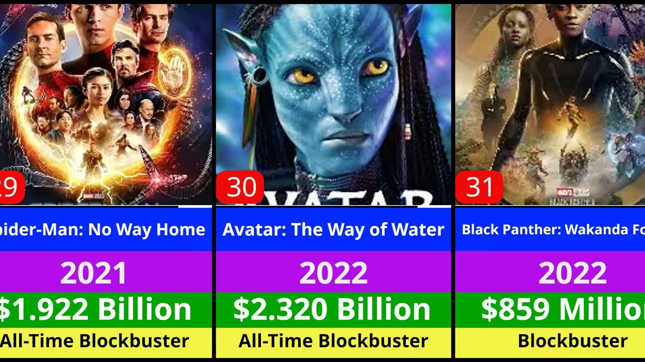 The Ultimate List of Blockbusters From Clint Eastwood to Avengers - YouTube