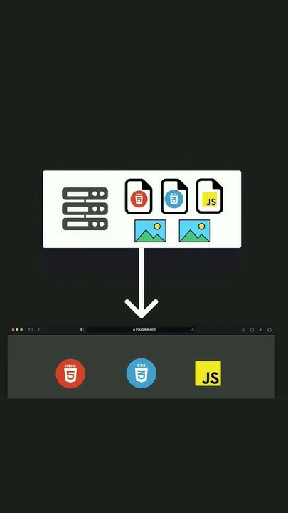 Coding Learnwebdevelopment Html Codingtutorials Htmlcss Webdevelopmentcourse Wscubetech