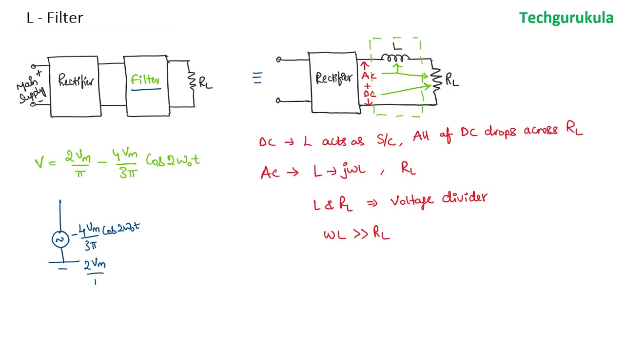 Power Supplies: L - filter - YouTube