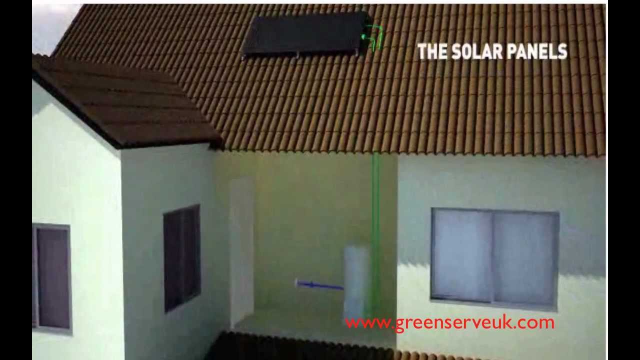 thermodynamic solar panel system - YouTube