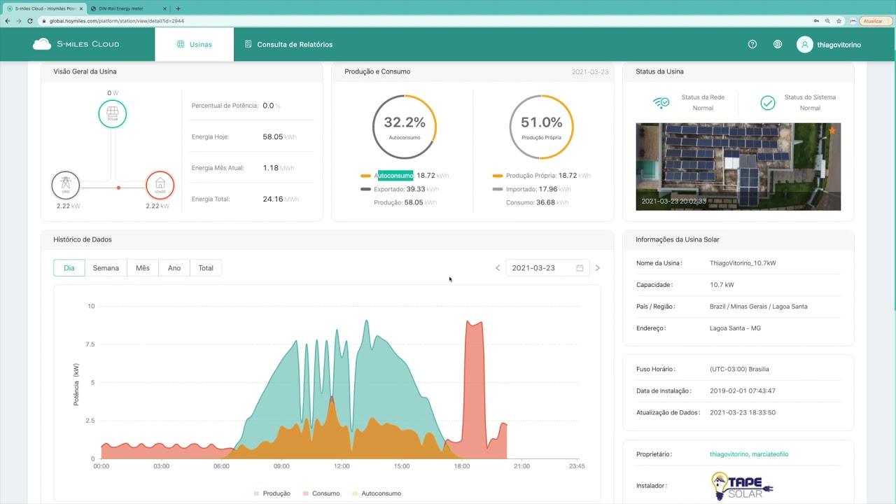 DTU PRO + Medidor DDSU-666 - YouTube