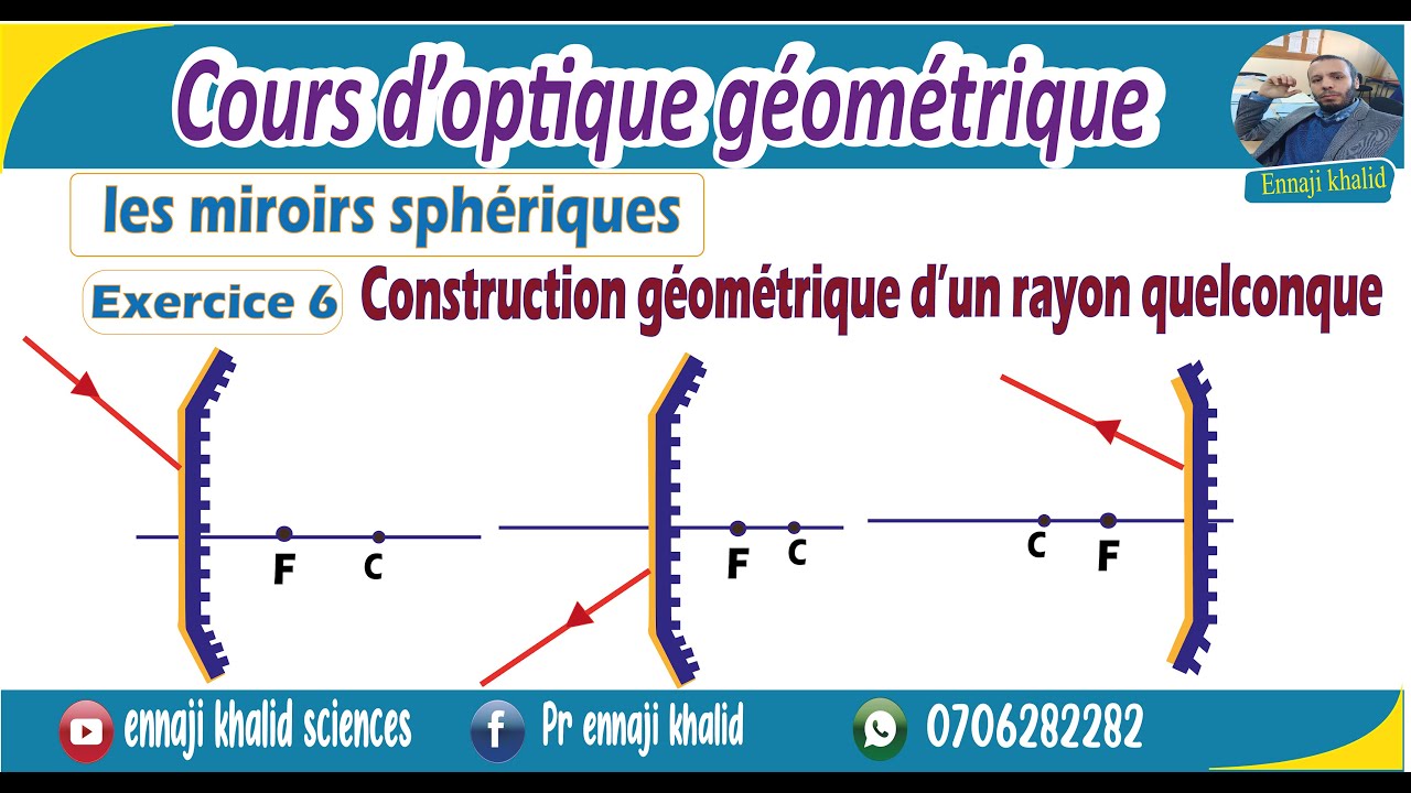 Construction géométrique d’un rayon incident ou réfléchi quelconque ...