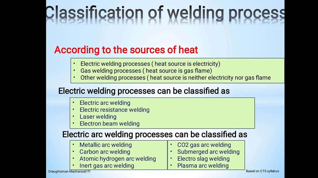Classification of welding - YouTube