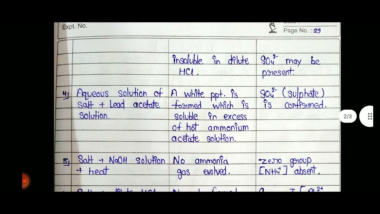 Experiment 12||Copper Sulphate||Radical||Chemistry 12th - YouTube