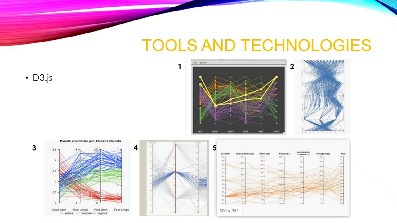 Use of Parallel Axis Views - YouTube