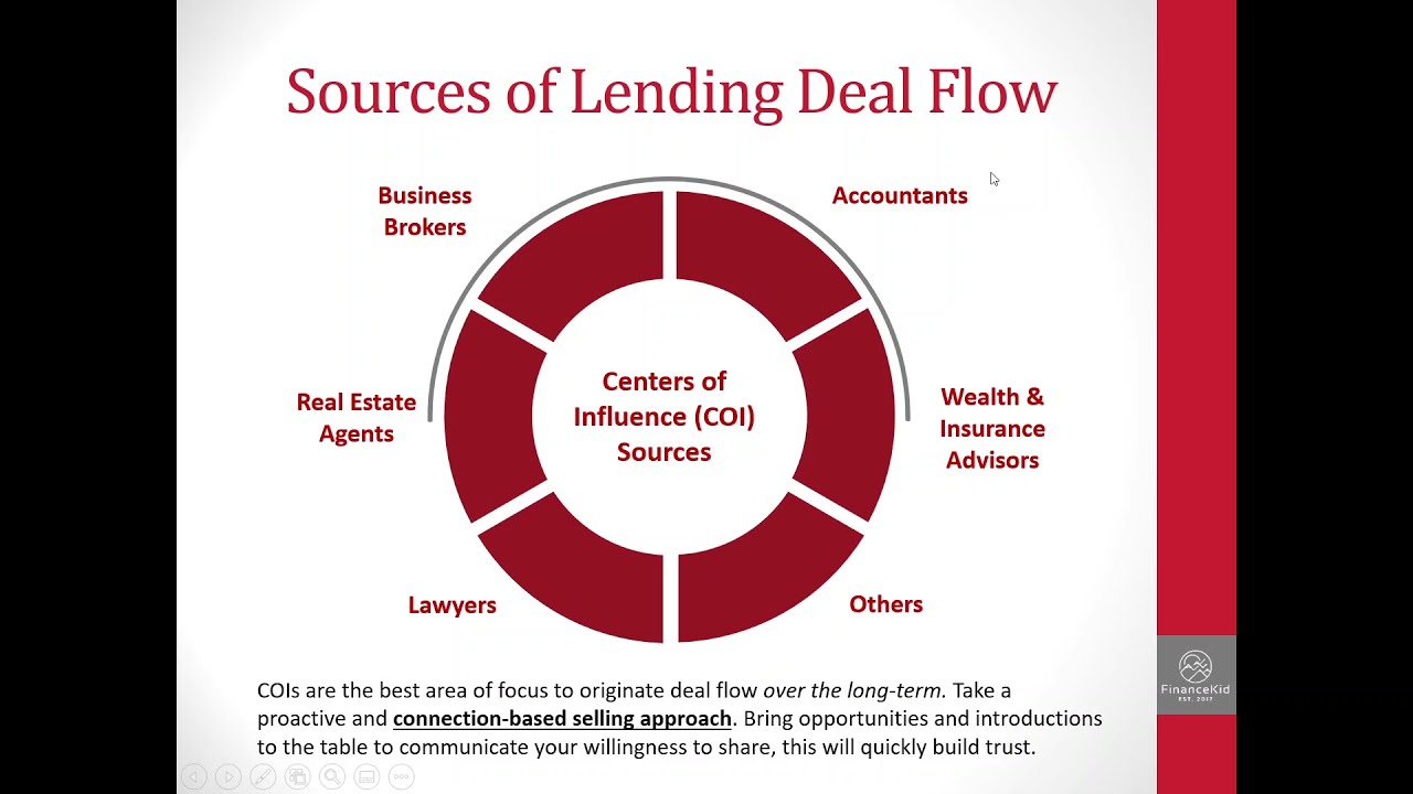 Commercial Banking Sales Strategies - How To Find New Deals? - YouTube