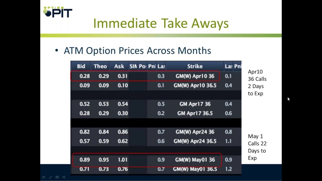 Consistent Income with Weekly Options - YouTube