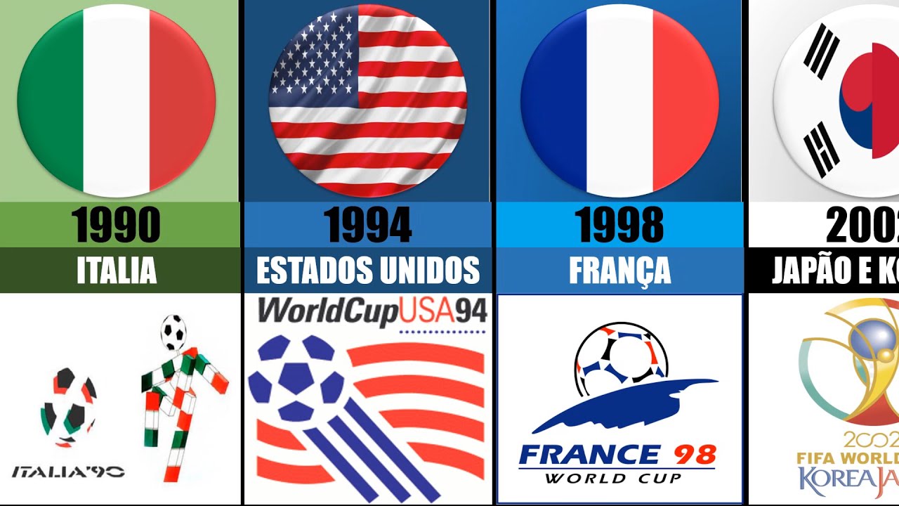 COPA DO MUNDO DA FIFA TODOS OS PAÍSES SEDE 1930 - 2026 - YouTube