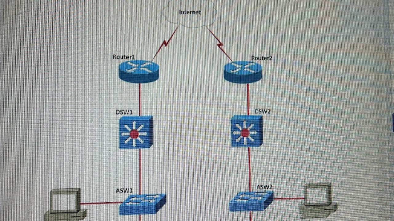 Manually Configure Host Routes on IPv4 Networks Boson NetSim Lab - YouTube