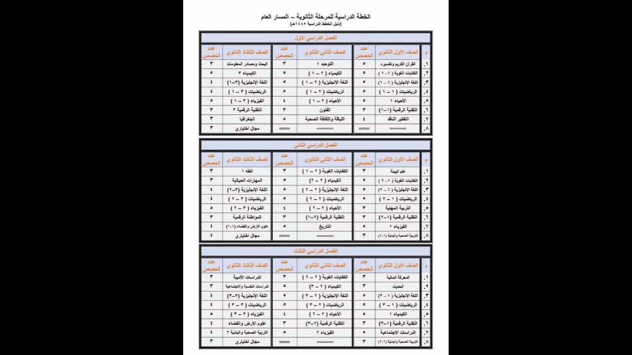📌الخطة الدراسية للمرحلة الثانوية نظام مسارات المسار العام للعام