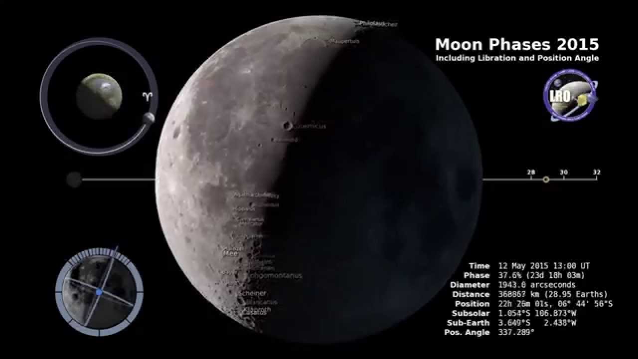 The Moon's Phases for 2015 | Space Science Video - YouTube