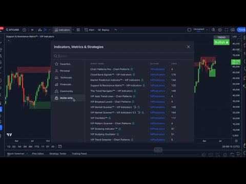 How to Attach VIP Indicators 📈 - YouTube