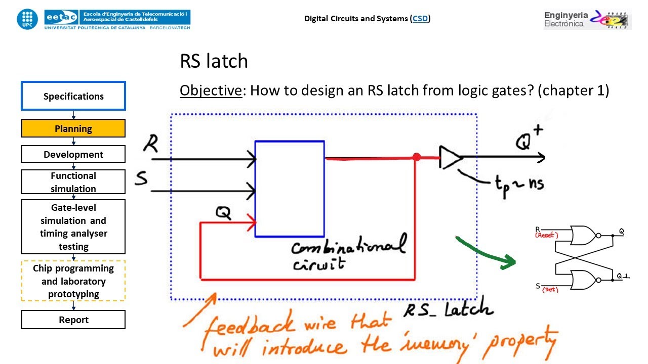P5: Designing RS latch. Part 2 on plan A: deducing a circuit based on ...