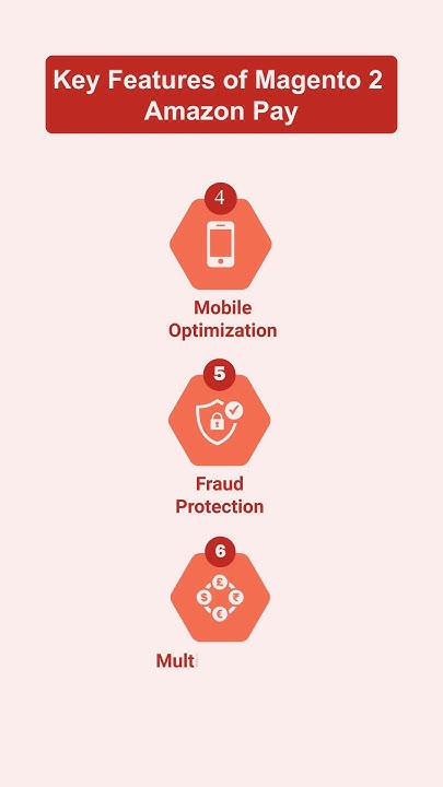 Integrating Magento 2 with Amazon Pay: Key Features Explained - YouTube