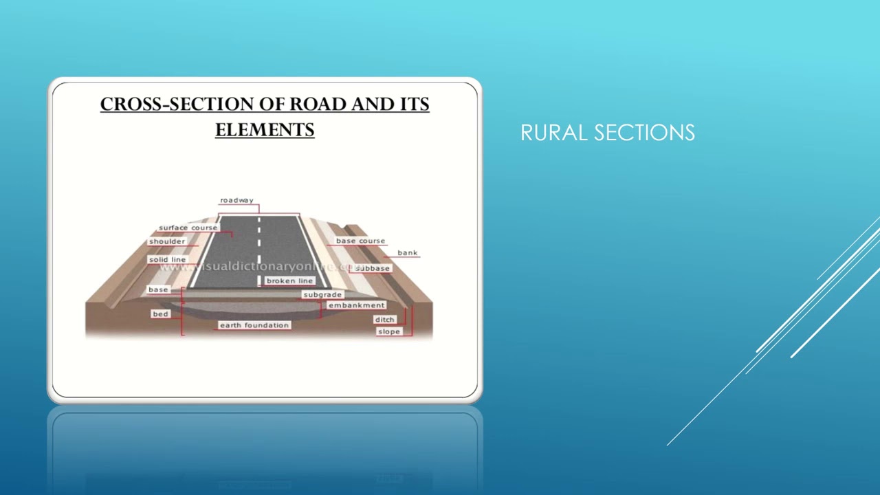 Understanding Typical Sections - Road Projects - YouTube