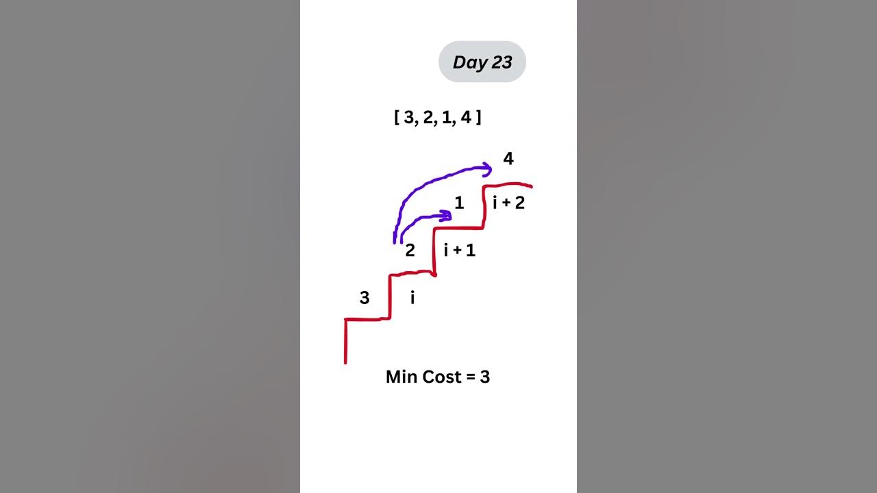 Leetcode Daily Problem Challenge Day 23 45 Days Streak Challenge Shorts Leetcode Coding
