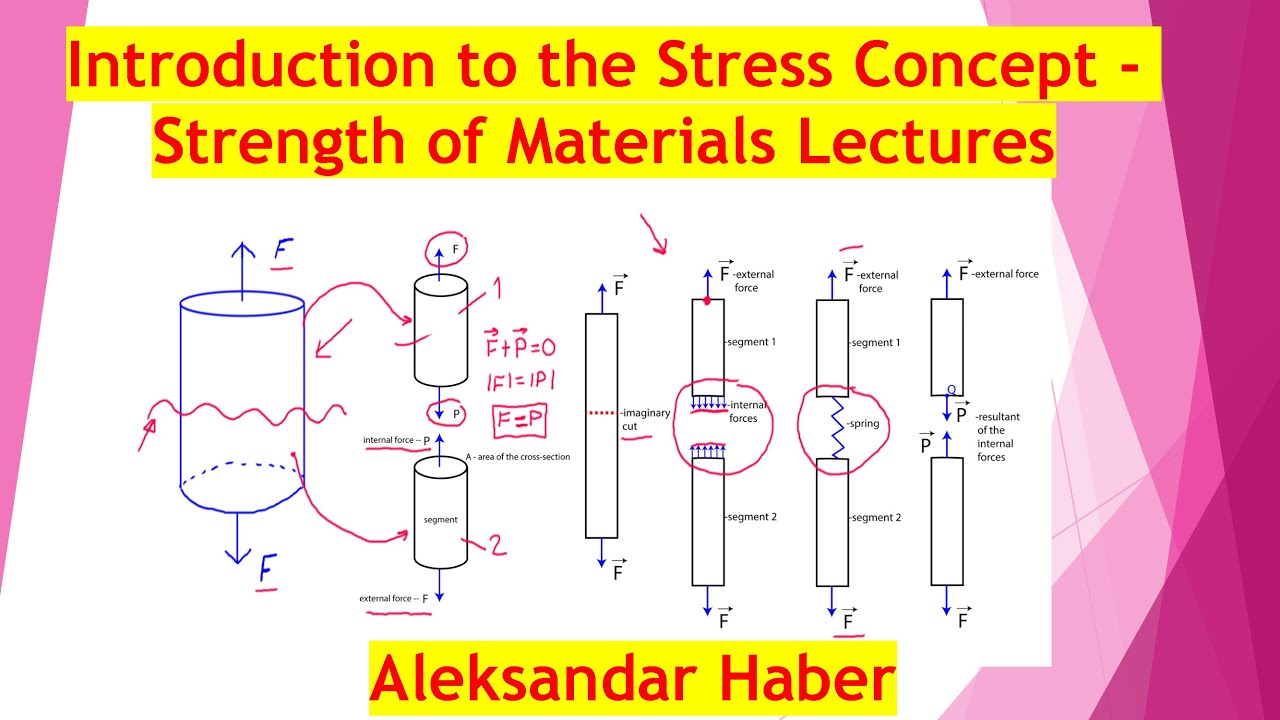Introduction to the Stress Concept - Strength of Materials Lectures ...