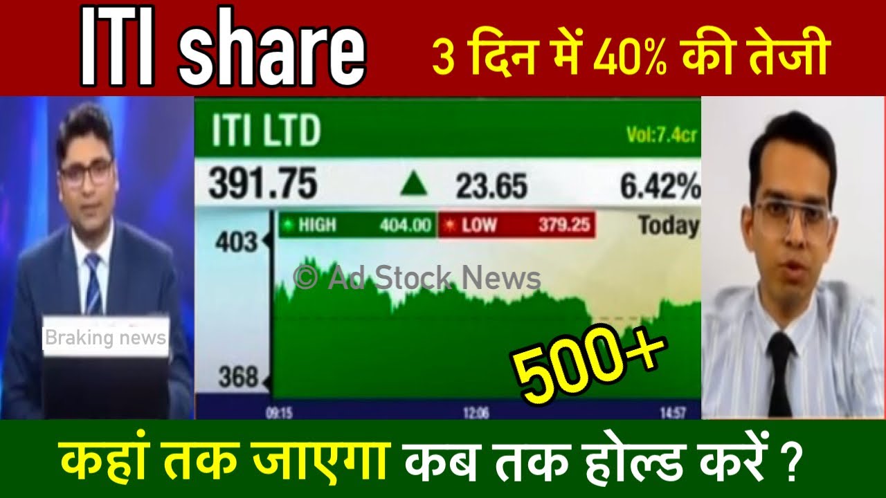 ITI share news today | Itc share latest news | Itc share price target ...