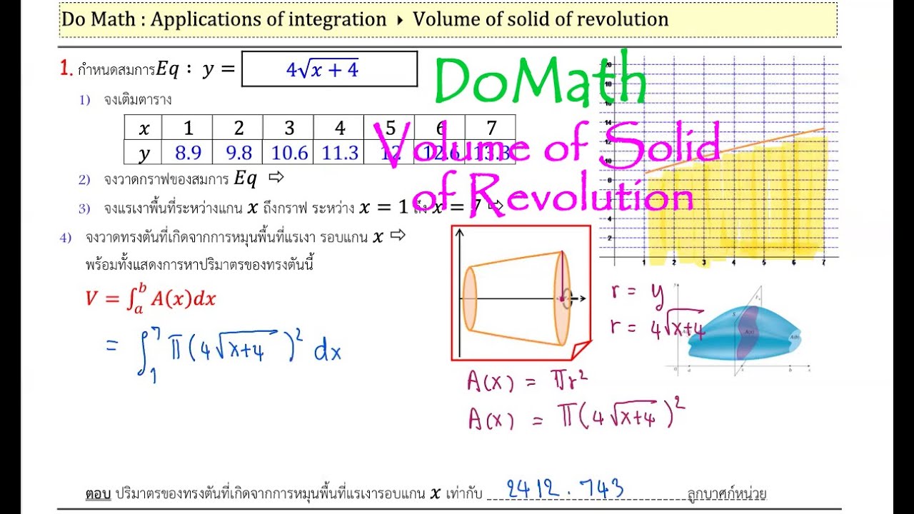 DoMath-Calculus Integral Calculus : Applications of Integration ...