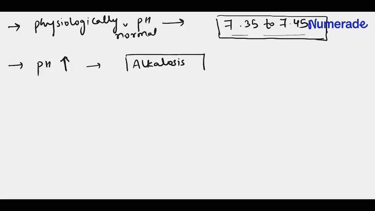 The physiologically normal pH range of most body fluids is ...