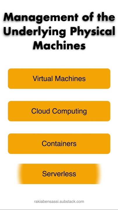 Why Everyone Is Talking About Serverless Computing Serverless Serverlesscomputing