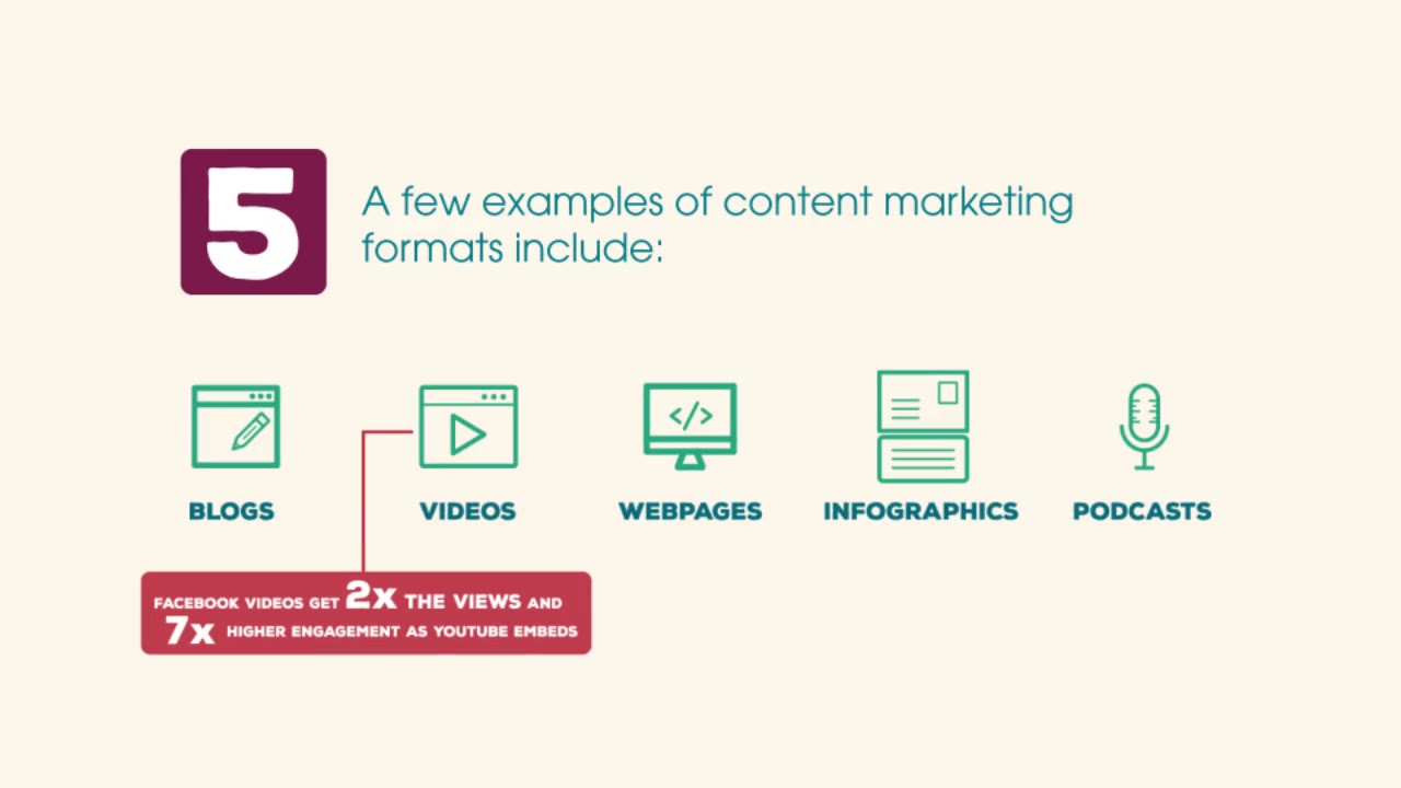 5 Content Marketing Tips - YouTube