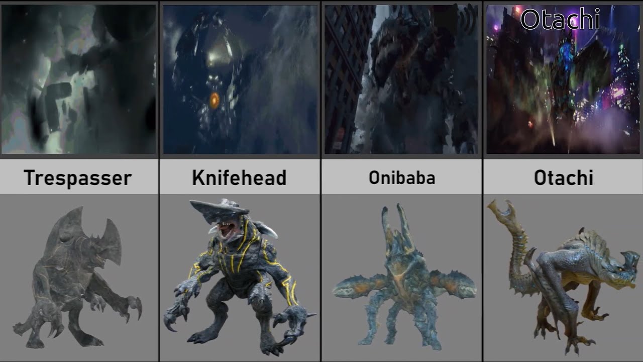 PACIFIC RIM ALL KAIJU MONSTERS AND SOUND - YouTube