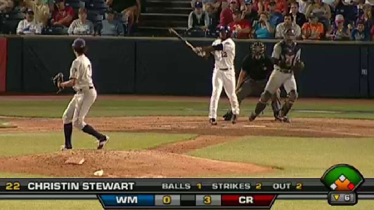 Kernels' Jorge wraps outing with strikeout - YouTube