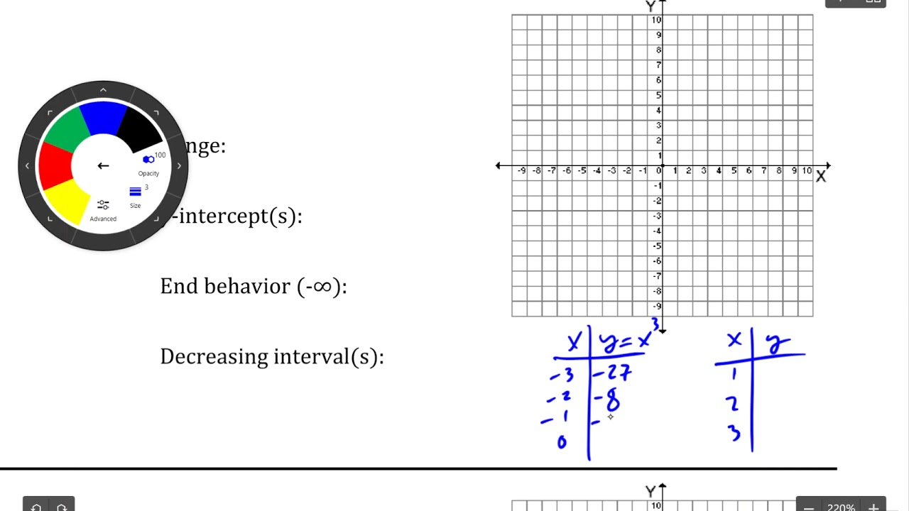 Parent Function Graphs Day 2 - YouTube