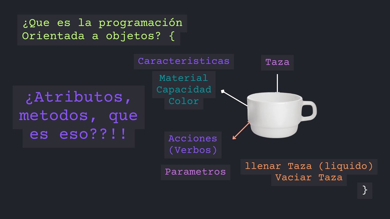 Programación Orientada a Objetos en Java (POO) explicado fácil | UML ...