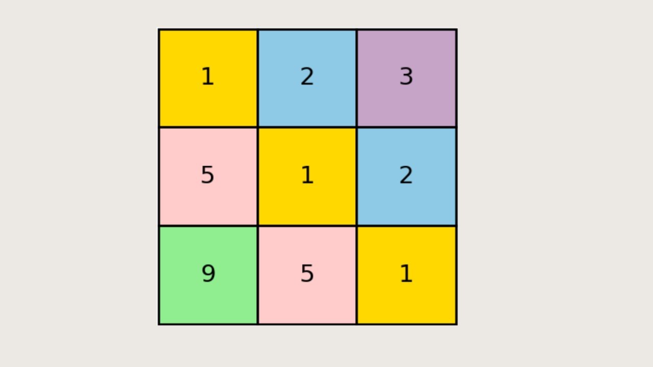 Toeplitz Matrix- with its follow-ups! - YouTube