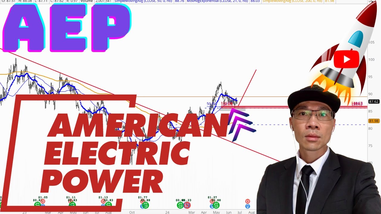 AMERICAN ELECTRIC POWER Technical Analysis | Is $86 a Buy or Sell ...