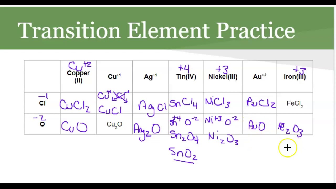 Ionic Compounds with transition elements - YouTube