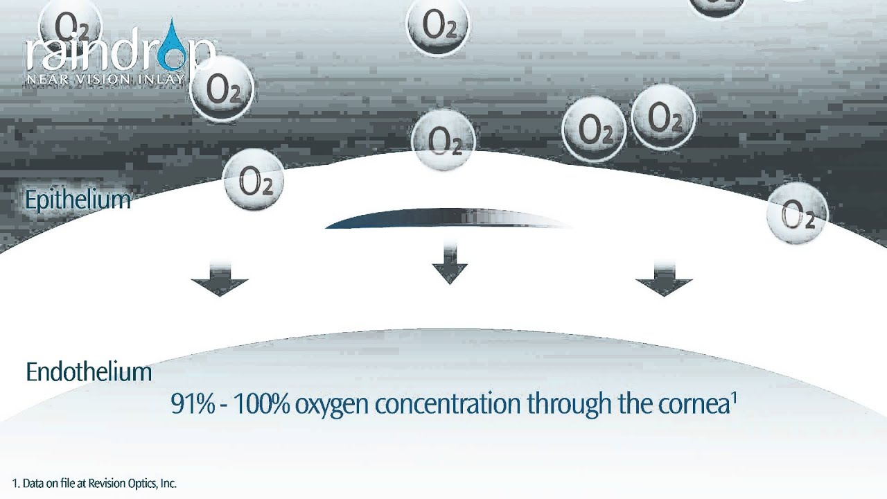 MKT 133 Rev 2 Permeability Animation - YouTube