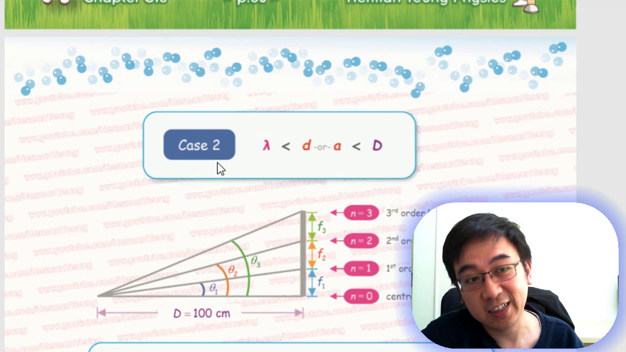 Herman Yeung - DSE Physics Wave Motion 波動學16 - Young's double slit 楊氏雙縫 ...