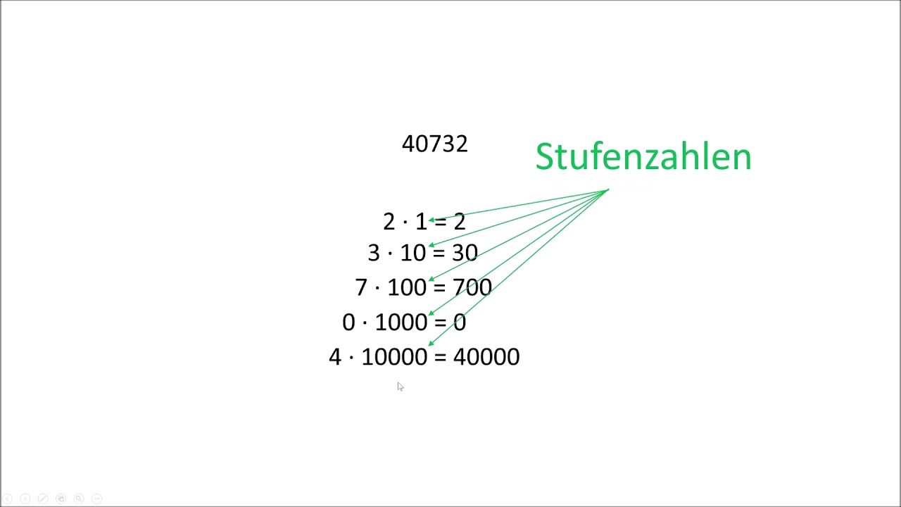 2.3 Das Dezimalsystem - YouTube